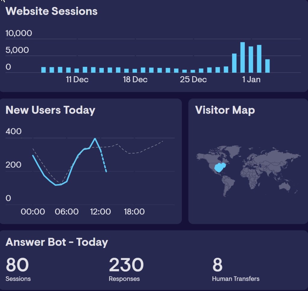 Digital drivers license downloads soar in Louisiana amid porn ...