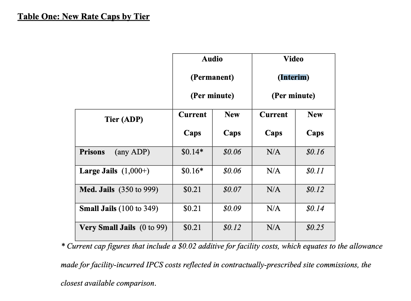 FCC to cap phone, video call rates for incarcerated people | StateScoop